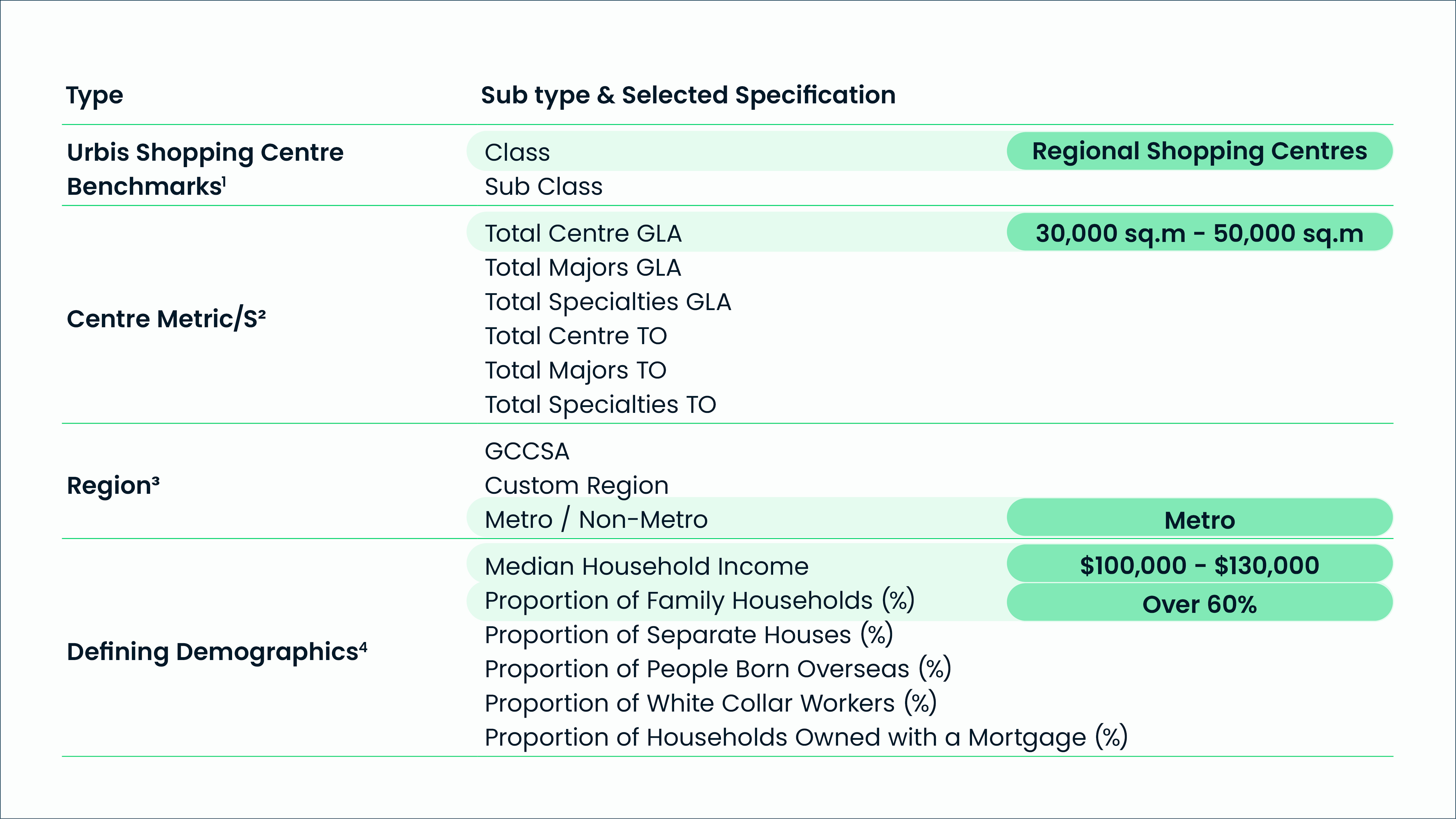 Urbis | Urbis Peer Group Shopping Centre Benchmarks
